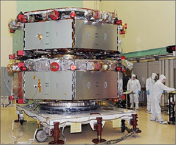 MMS Constellation - Satellite Missions - eoPortal Directory